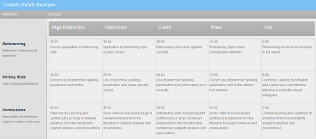 Turnitin: Rubrics - TECHE